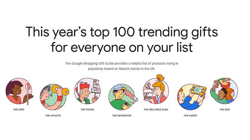 What are the Top Trending Gifts?