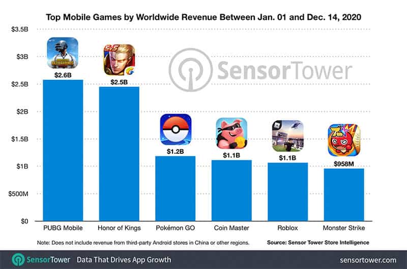 Top Mobile Games Revenue 0128