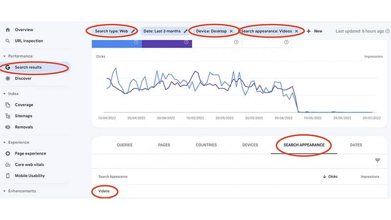 Possible Bug with Google Search Console Performance Report for Videos ...