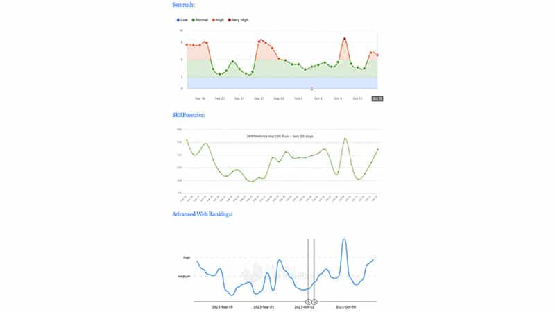 Google October Core Update Heated Weekend Volatility